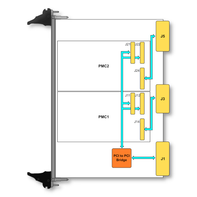 TCP262 | Dual PMC Carrier for 6U CompactPCI (J3/J5 I/O) | TEWS Technologies GmbH