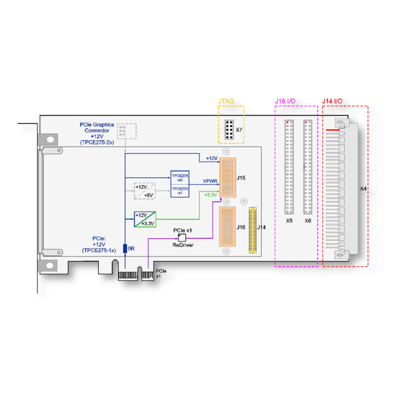 TPCE275 | PCI Express x1, Gen 1 XMC Carrier | TEWS Technologies GmbH
