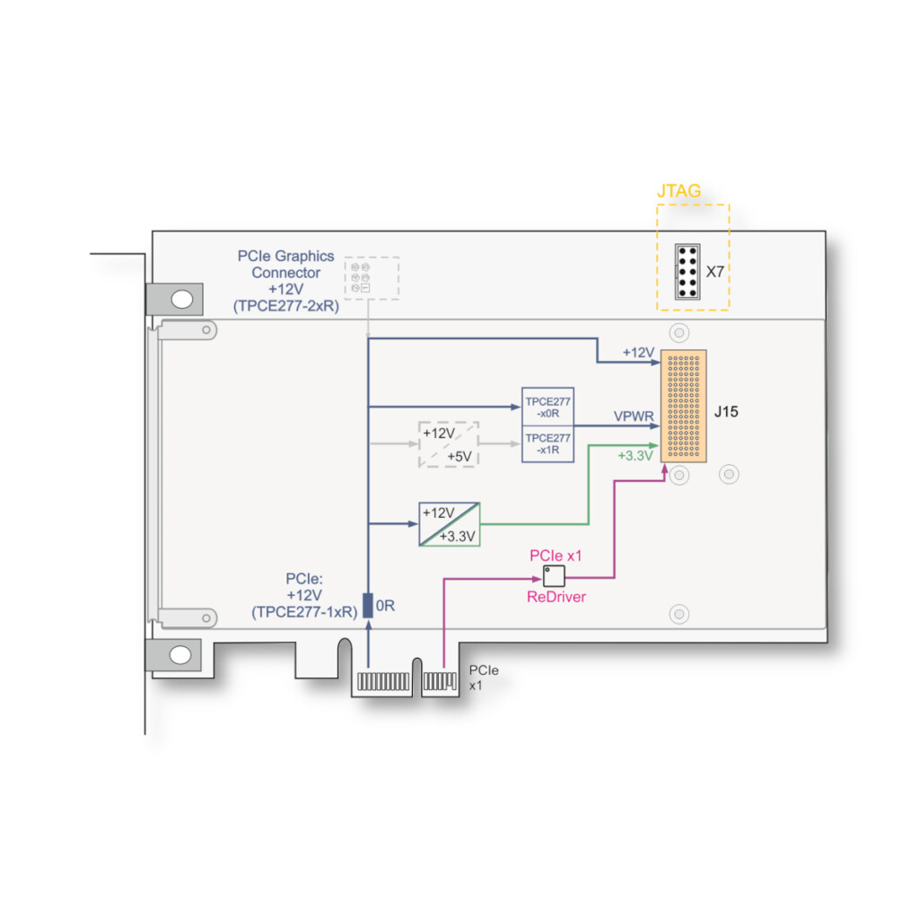 TPCE277 | PCI Express x1, Gen3 XMC Carrier | TEWS Technologies GmbH