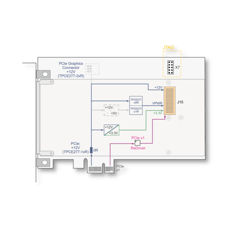 TPCE277 | PCI Express x1, Gen3 XMC Carrier | TEWS Technologies GmbH
