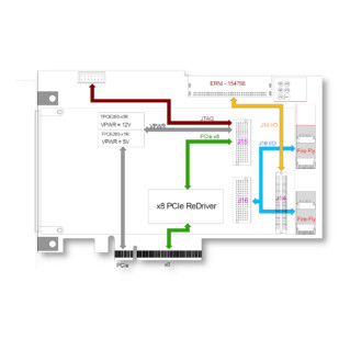 TPCE280 | PCI Express x8, Gen3 XMC Carrier | TEWS Technologies GmbH
