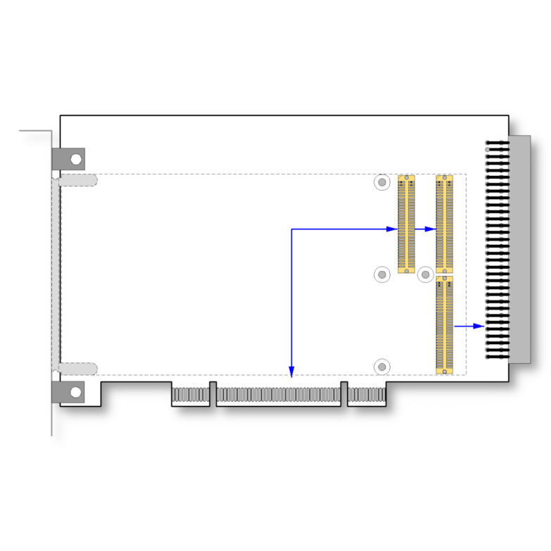 TPCI270 | One Slot Passive PMC Carrier | TEWS Technologies GmbH