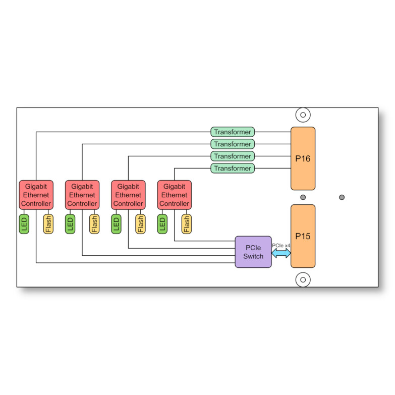 TXMC395 | Conduction Cooled, 4 Channel 1000BASE-T Ethernet | TEWS ...